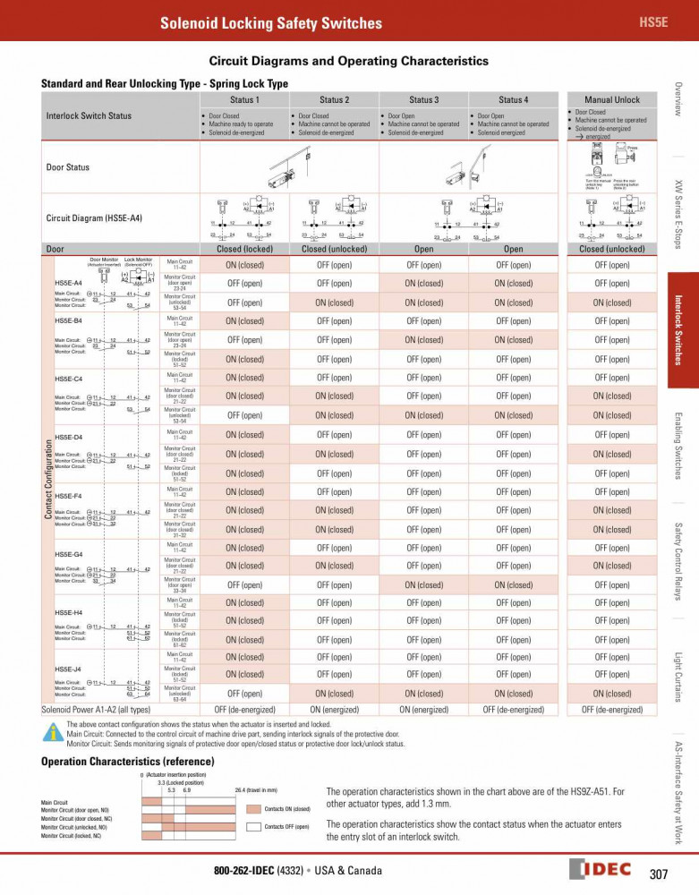 IDEC HS5E and HS9Z documentation page 9