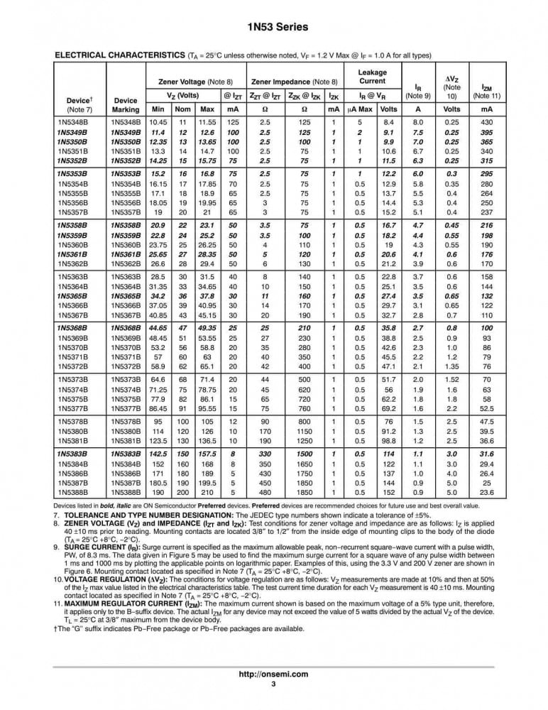 1N5342BRLG datasheet page 3