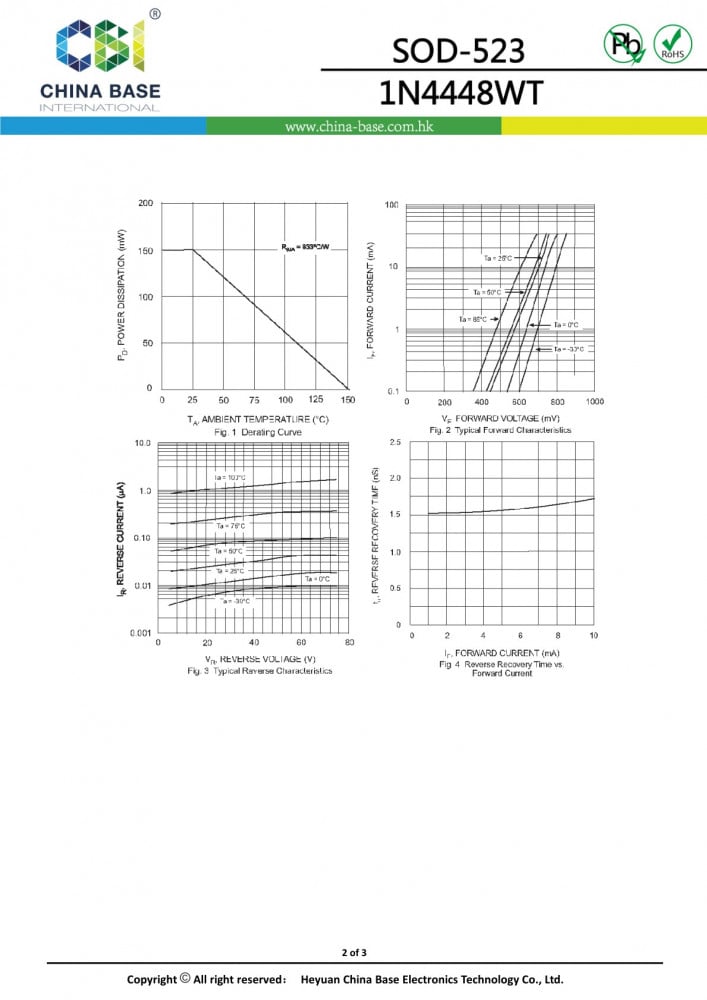 1N4448WT datasheet page 2
