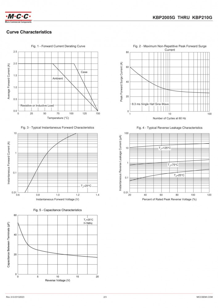 KBP204G-BP datasheet page 2