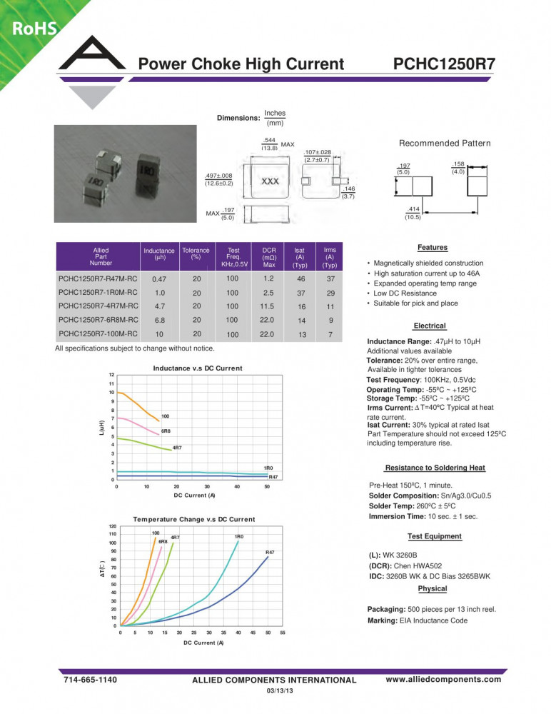 PCHC1250R7 series product documentation page