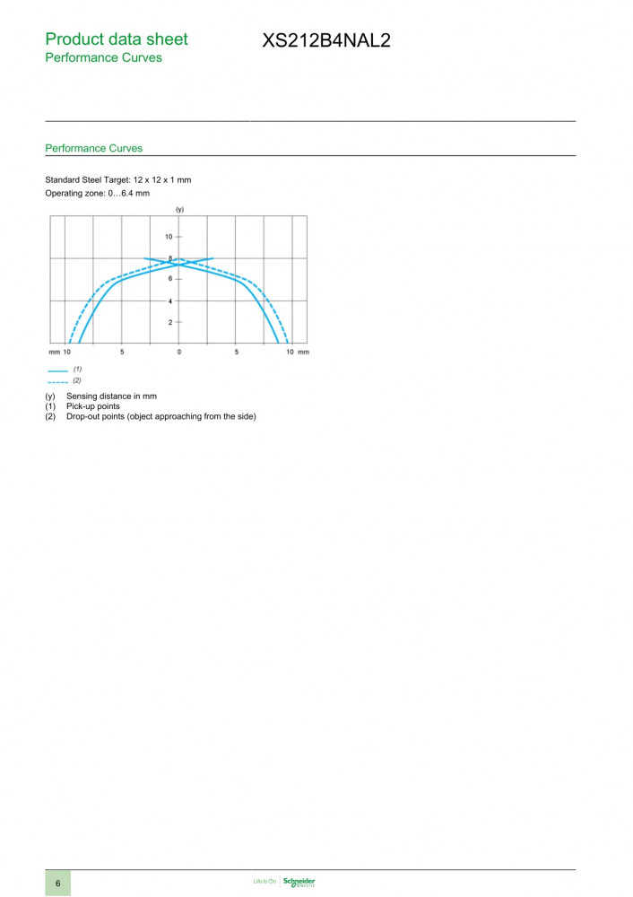 XS212B4NAL2 technical document page 6