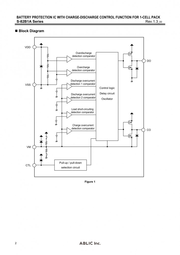 S-82B1A document page 2