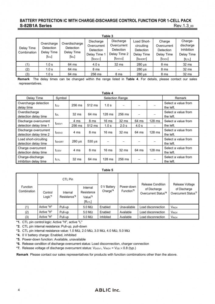 S-82B1A document page 4