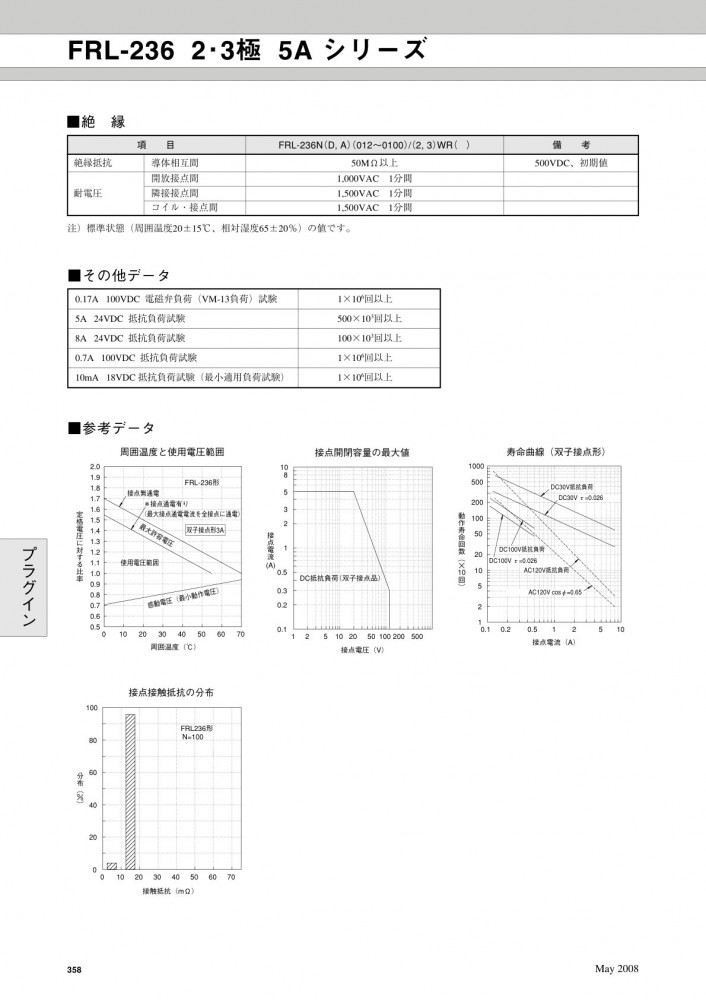 FRL-236 datasheet page 3