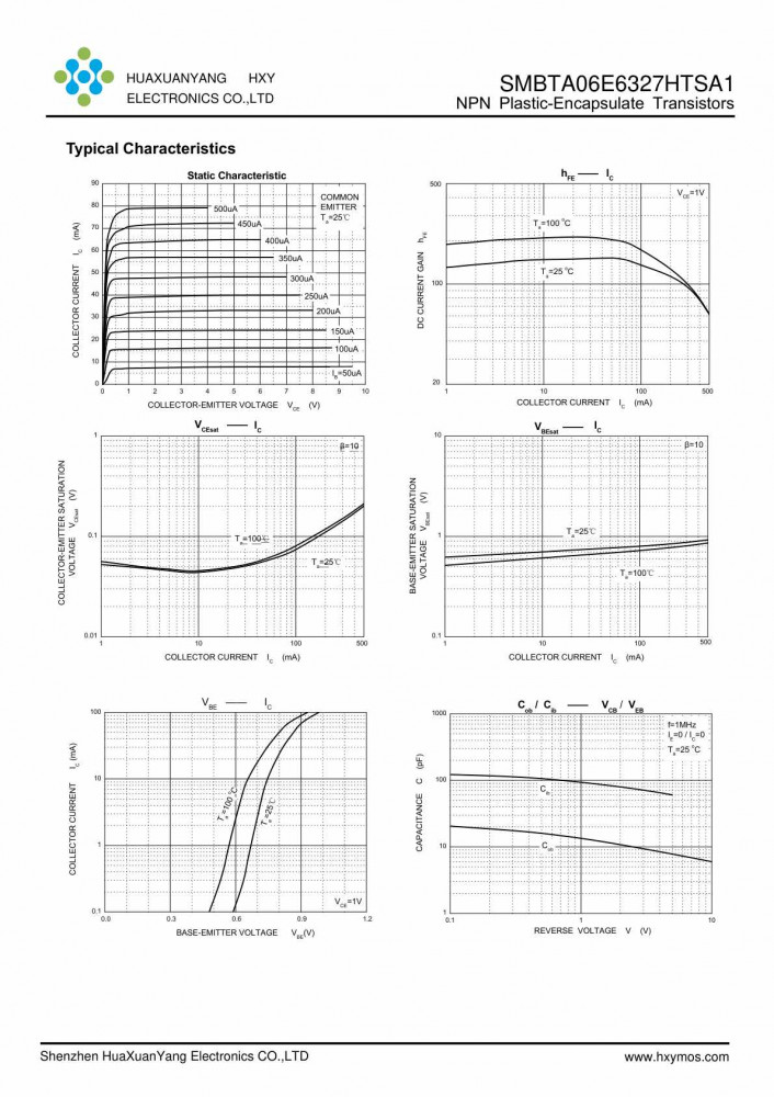 SMBTA06E6327HTSA1-HXY datasheet page 2