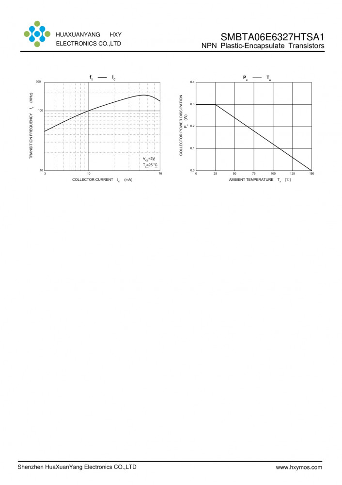 SMBTA06E6327HTSA1-HXY datasheet page 3