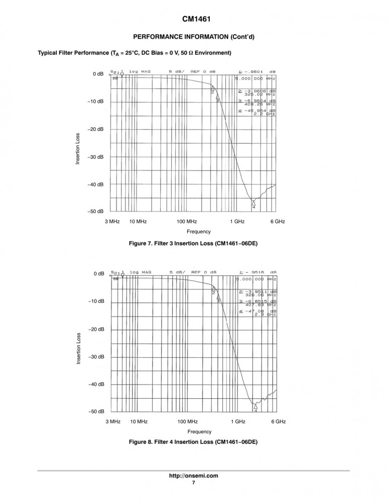 CM1461 technical document page 8
