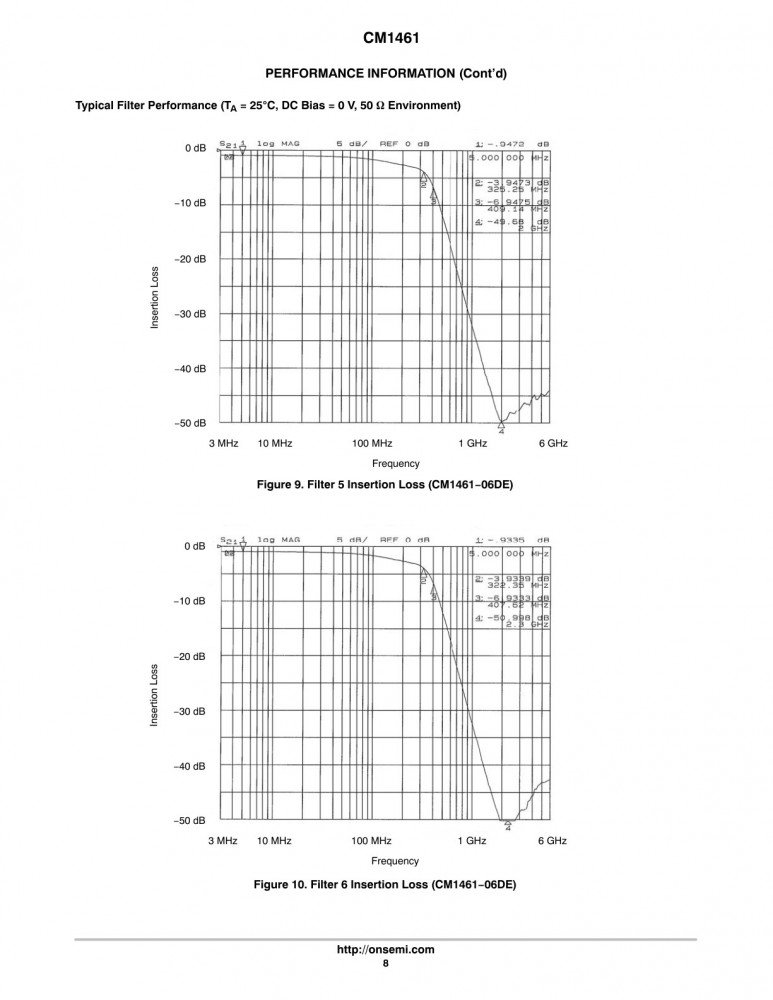 CM1461 technical document page 9