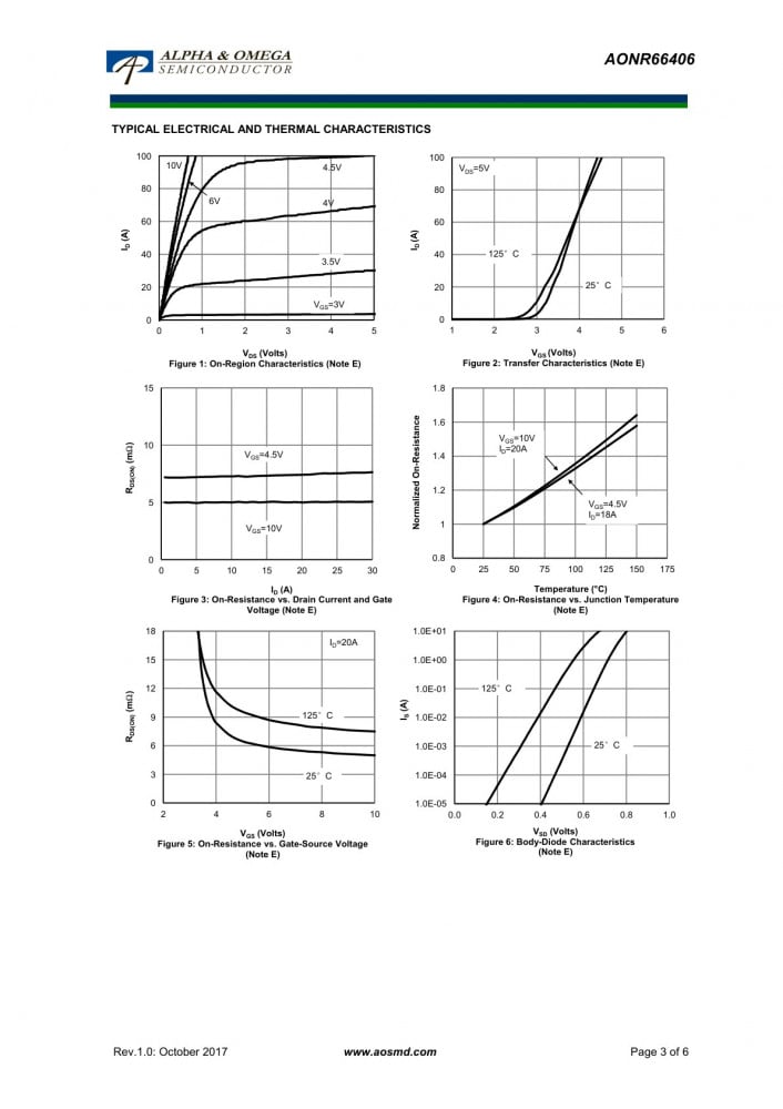 AONR66406 datasheet page 3