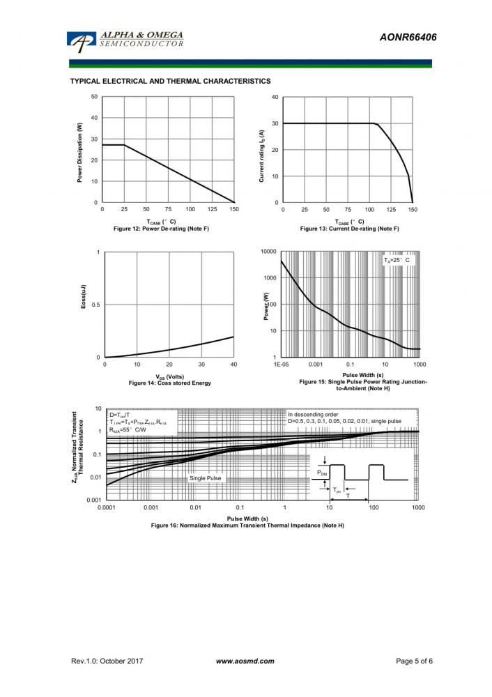 AONR66406 datasheet page 5