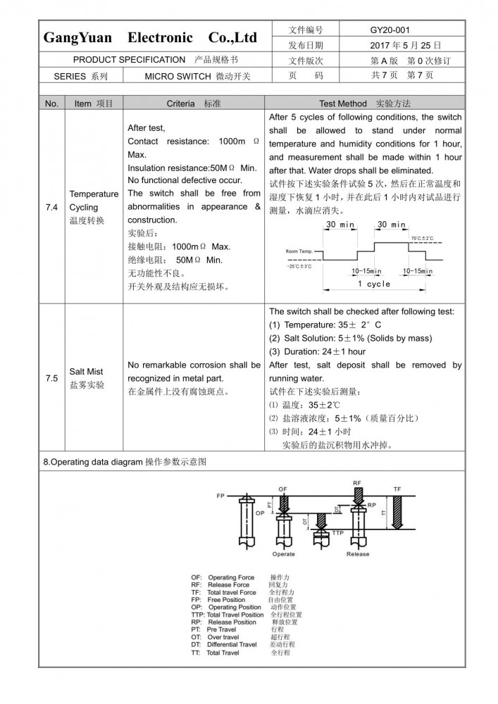 GANGYUAN G20-16EM02-70-16 specification page 8