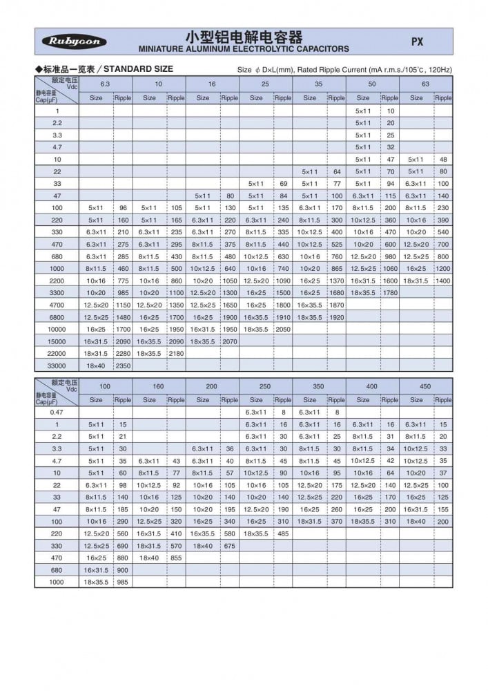Rubycon PX Series datasheet page 2