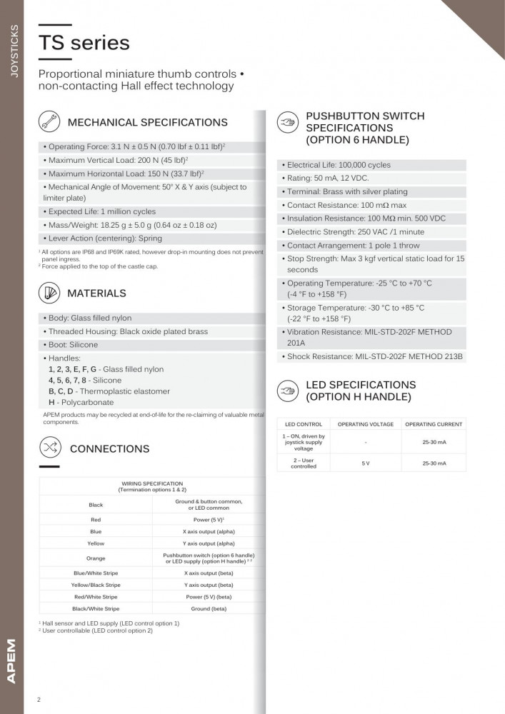 APEM TS series datasheet page 2