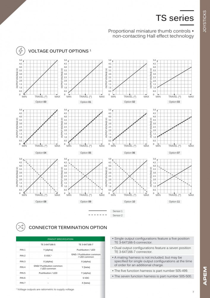 APEM TS series datasheet page 7