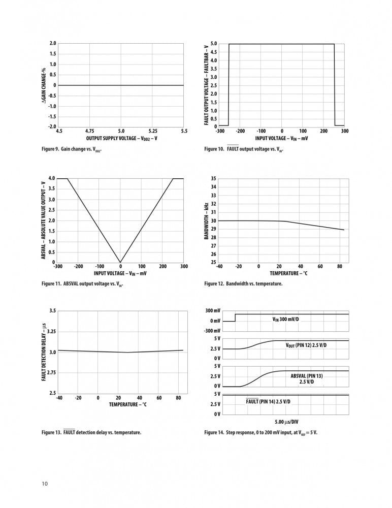 ACPL-785J-560E datasheet page 10