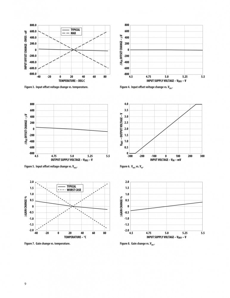 ACPL-785J-560E datasheet page 9