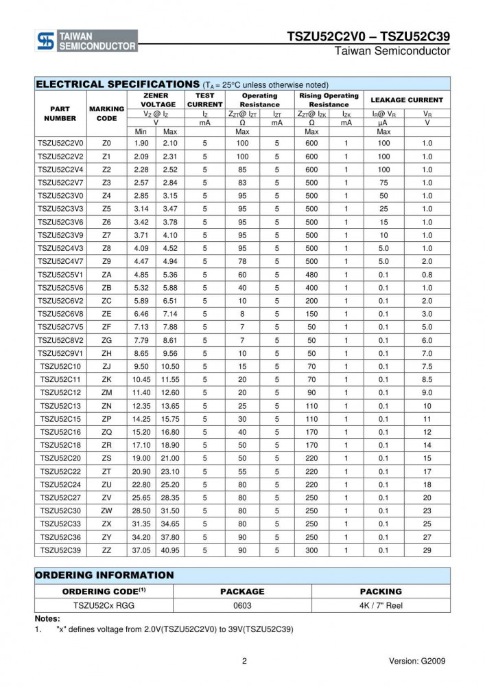 TSZU52C11 datasheet page 2