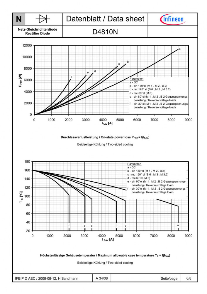D4810N datasheet page 6