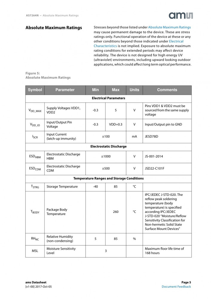 AS7264N document page 6