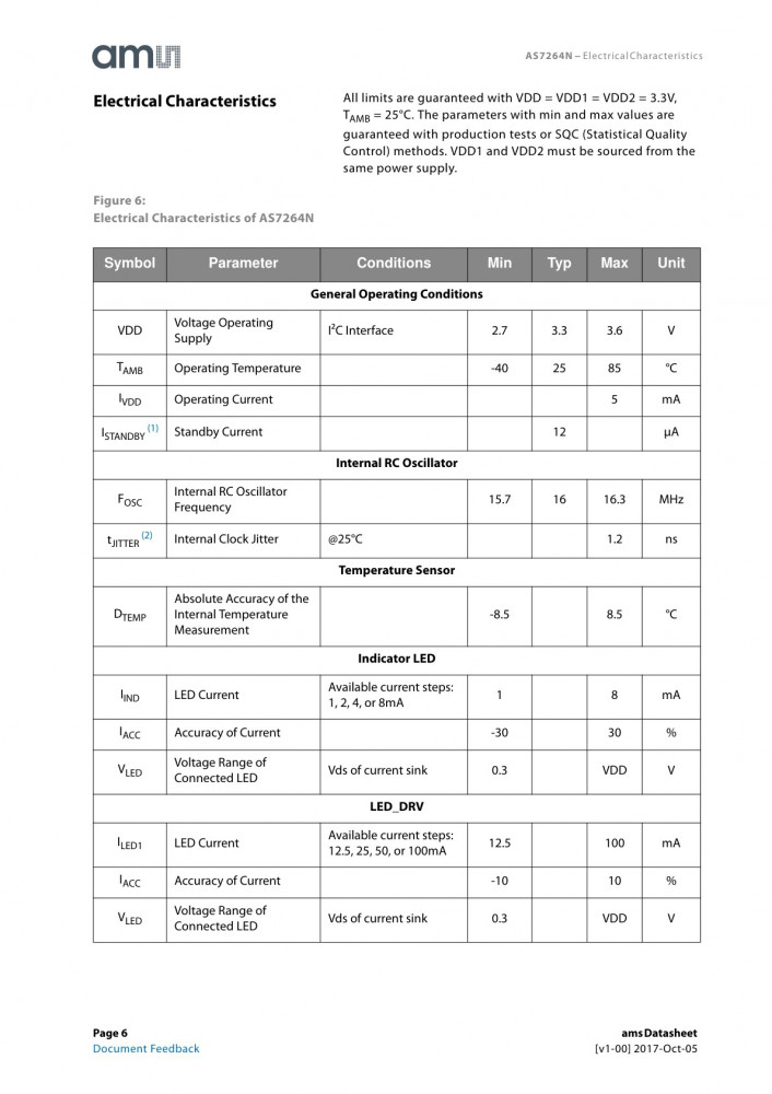 AS7264N document page 7