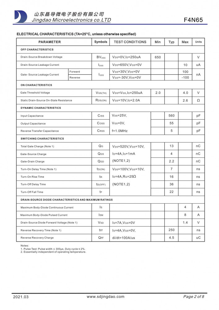 F4N65 datasheet page 2