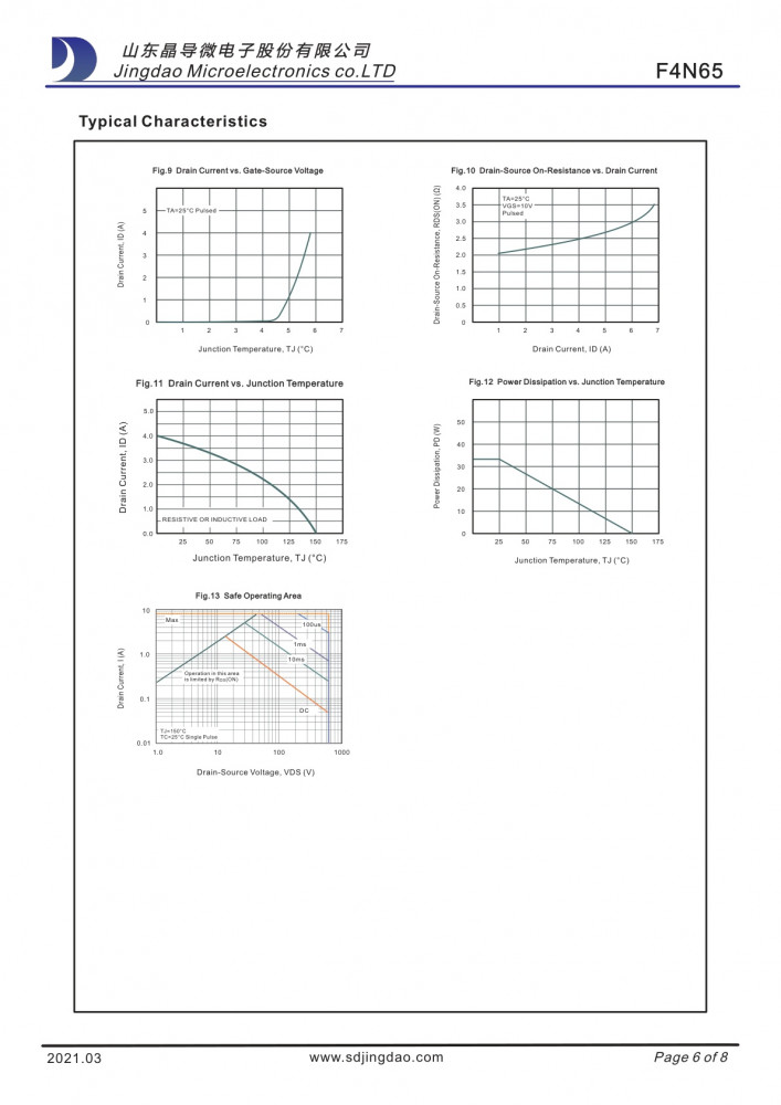 F4N65 datasheet page 6