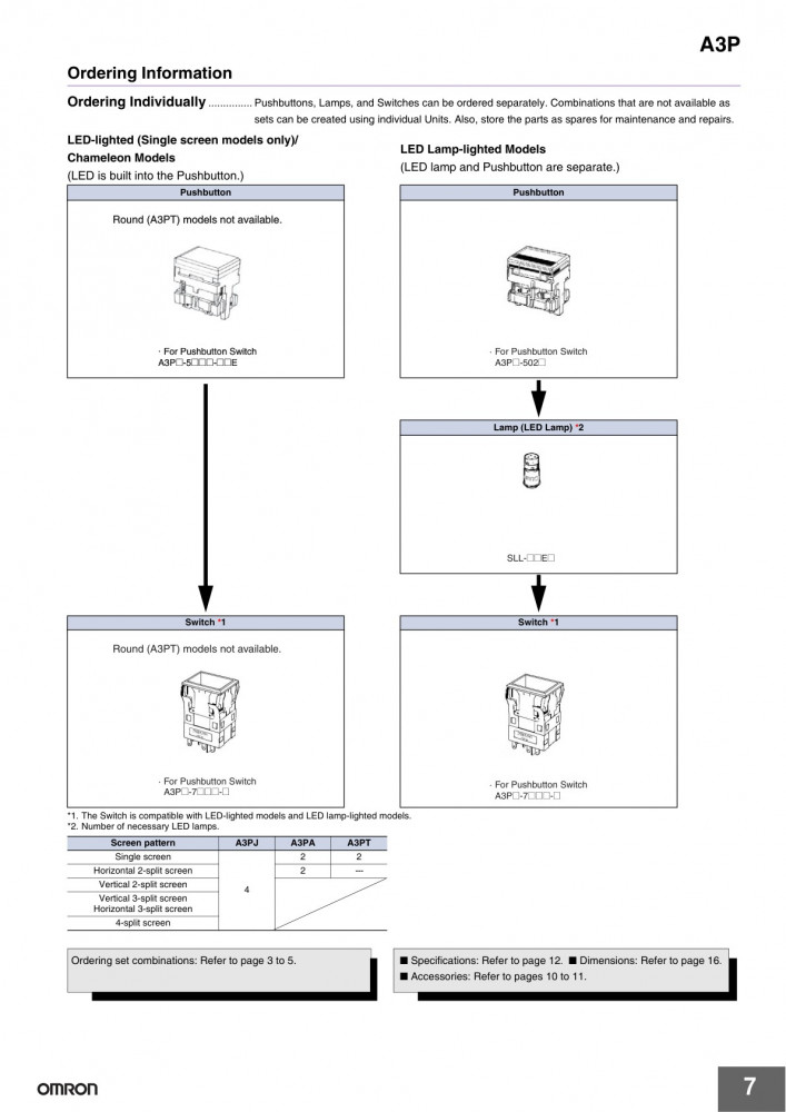 OMRON A3P datasheet page 7