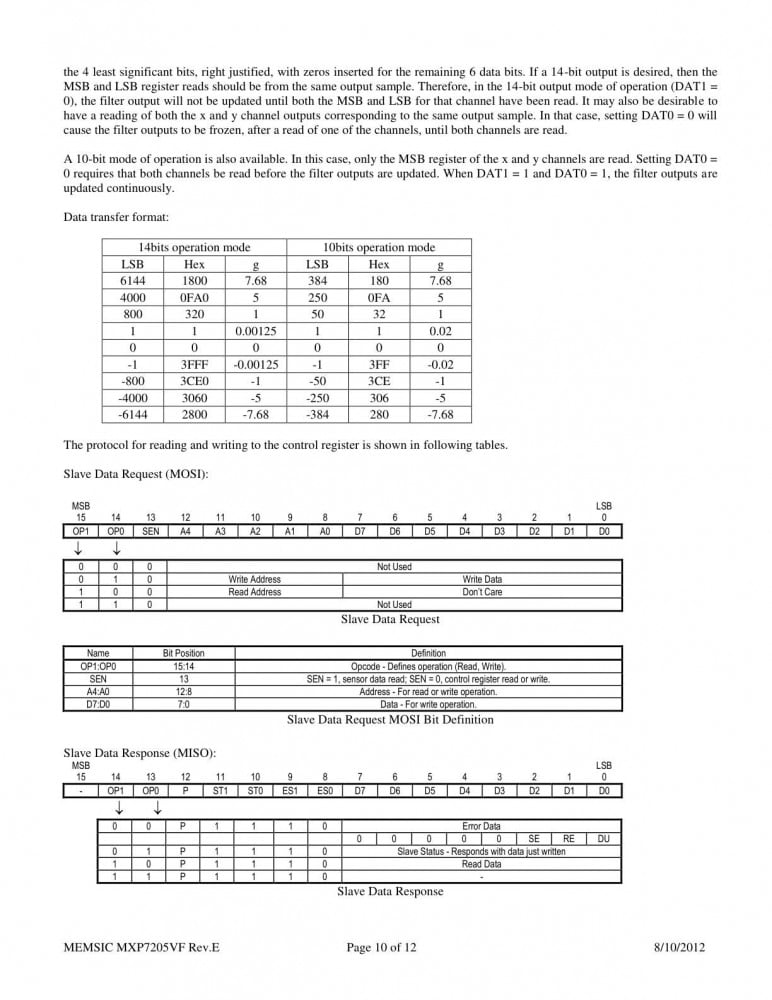 MXP7205VF datasheet page 10