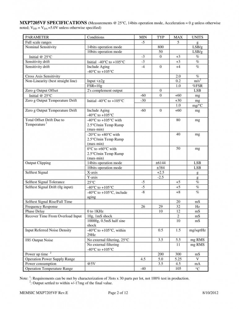 MXP7205VF datasheet page 2