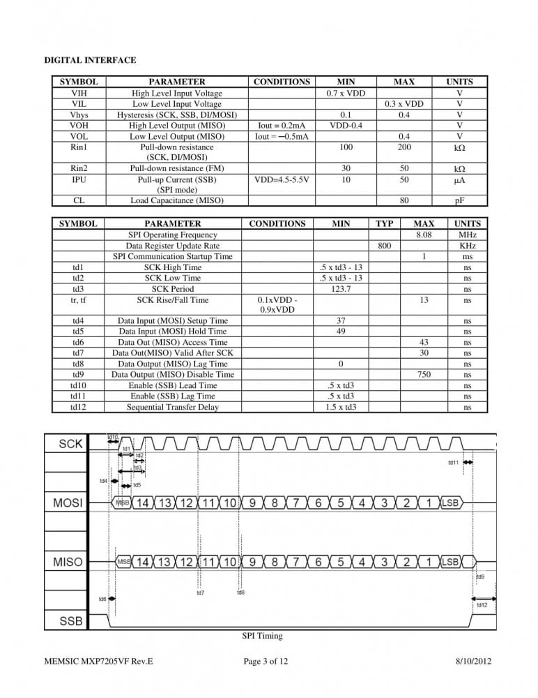 MXP7205VF datasheet page 3