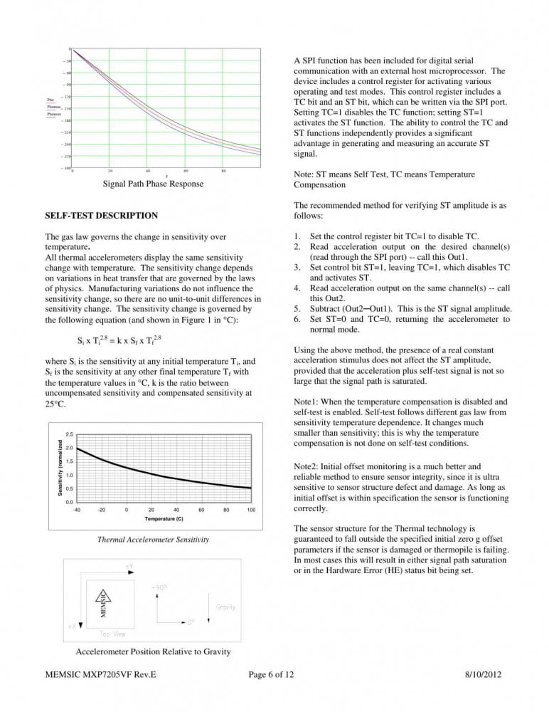 MXP7205VF datasheet page 6
