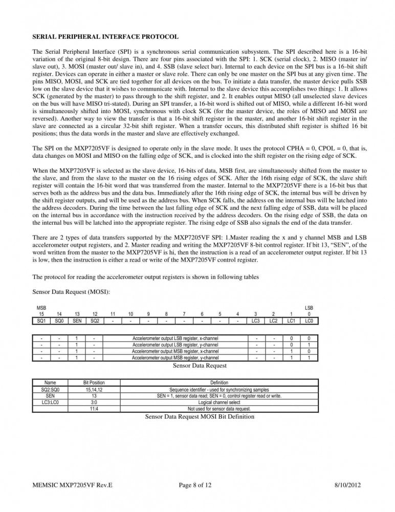 MXP7205VF datasheet page 8
