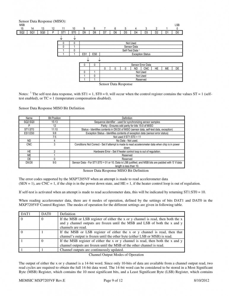 MXP7205VF datasheet page 9