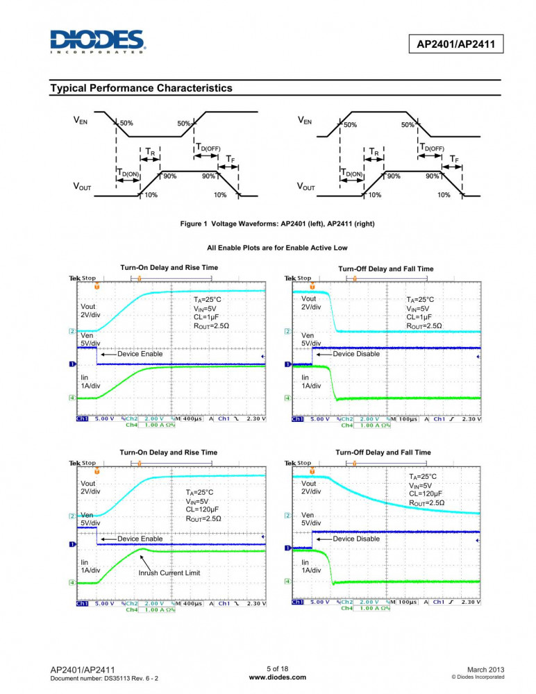 AP2401S-13 datasheet page 5