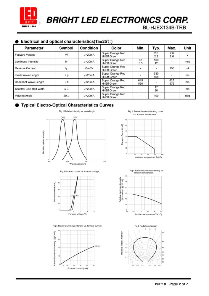BL-HJEX134B-TRB datasheet page 2