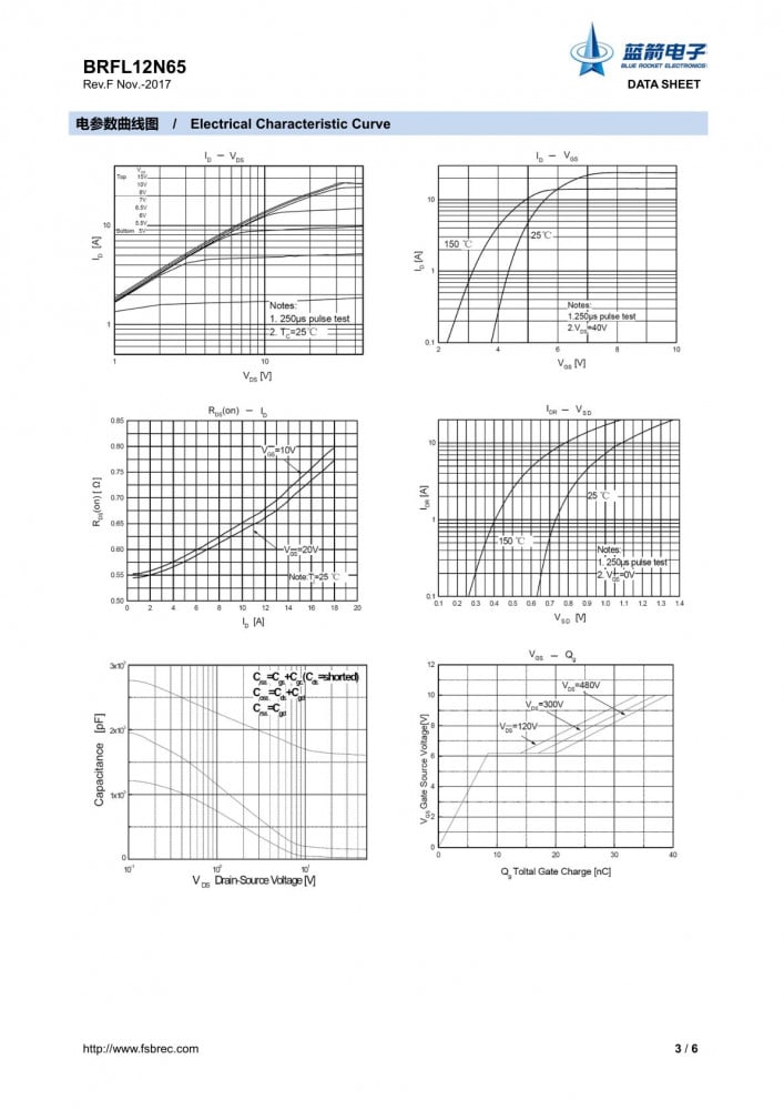 BRFL12N65 datasheet page 3