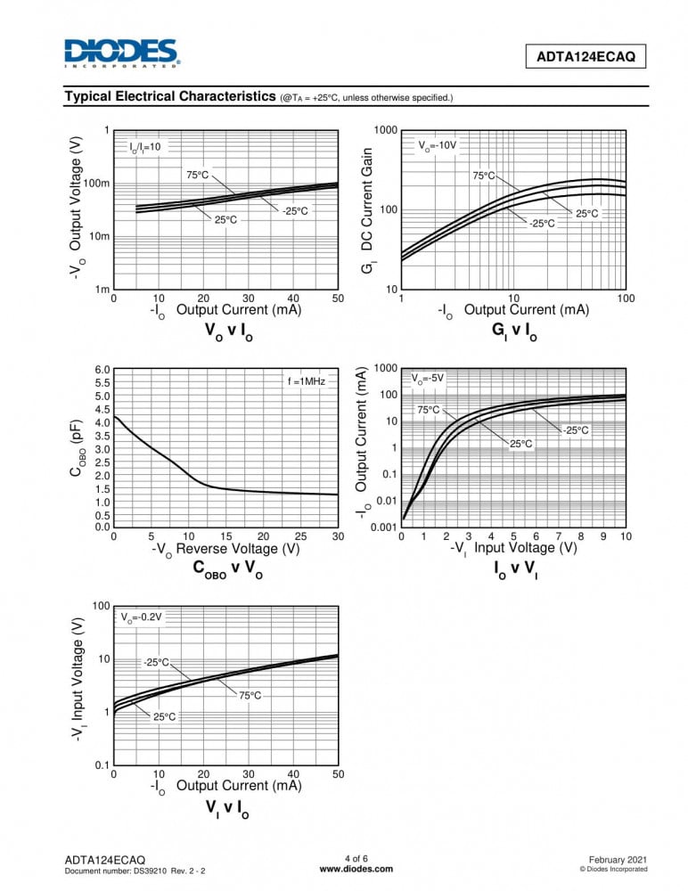 ADTA124ECAQ-13 datasheet page 4