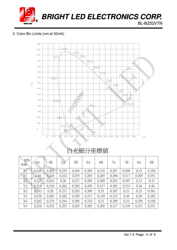 BL-BZ52V7N technical document, page 4