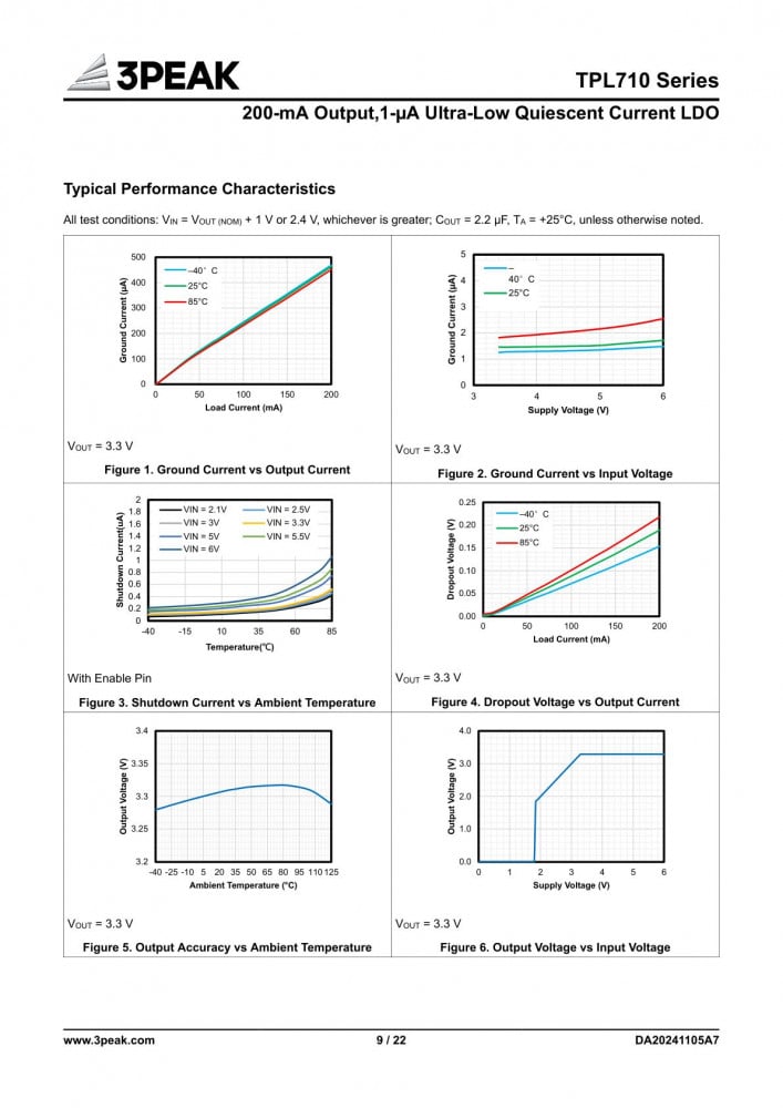 TPL710 datasheet page 9