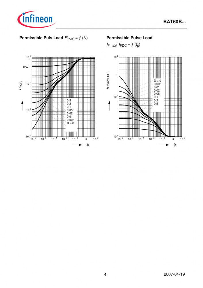 BAT60B technical document page 4