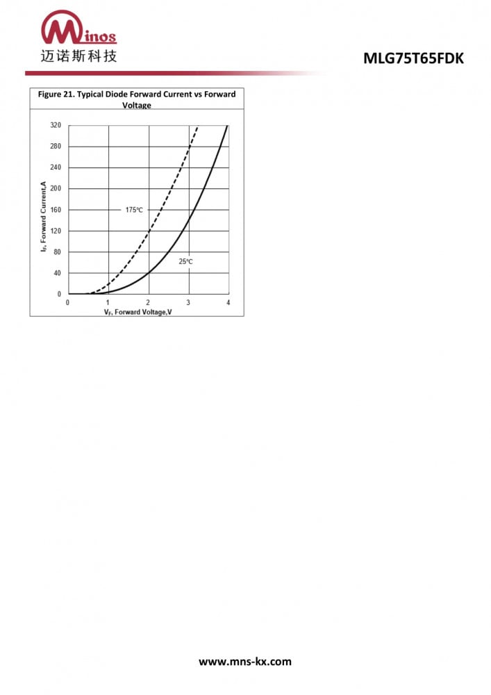 MLG75T65FDK datasheet page 10