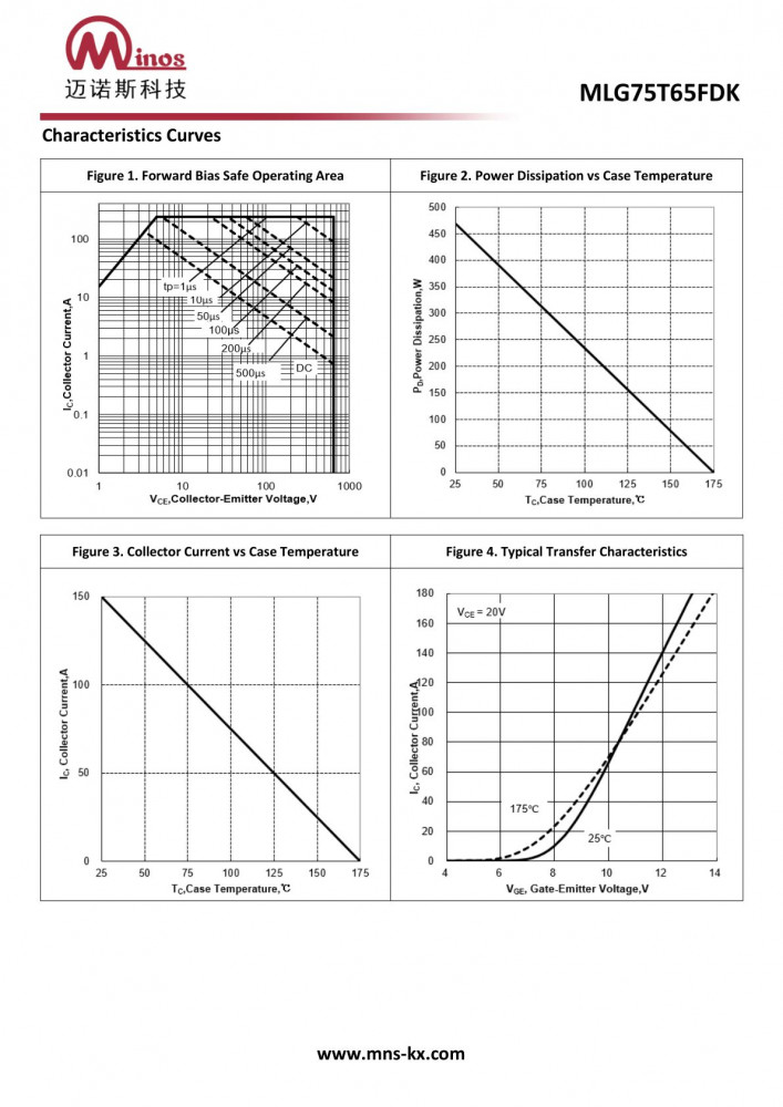 MLG75T65FDK datasheet page 5