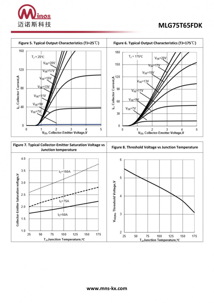 MLG75T65FDK datasheet page 6