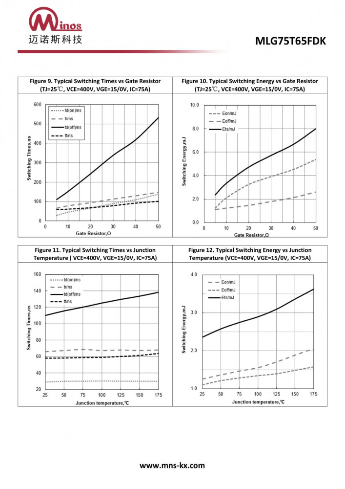 MLG75T65FDK datasheet page 7