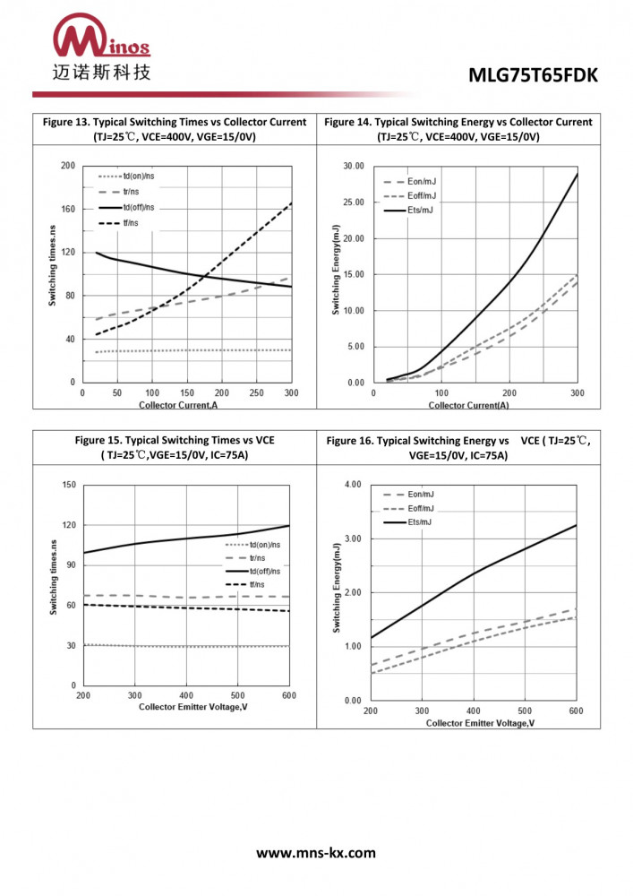 MLG75T65FDK datasheet page 8