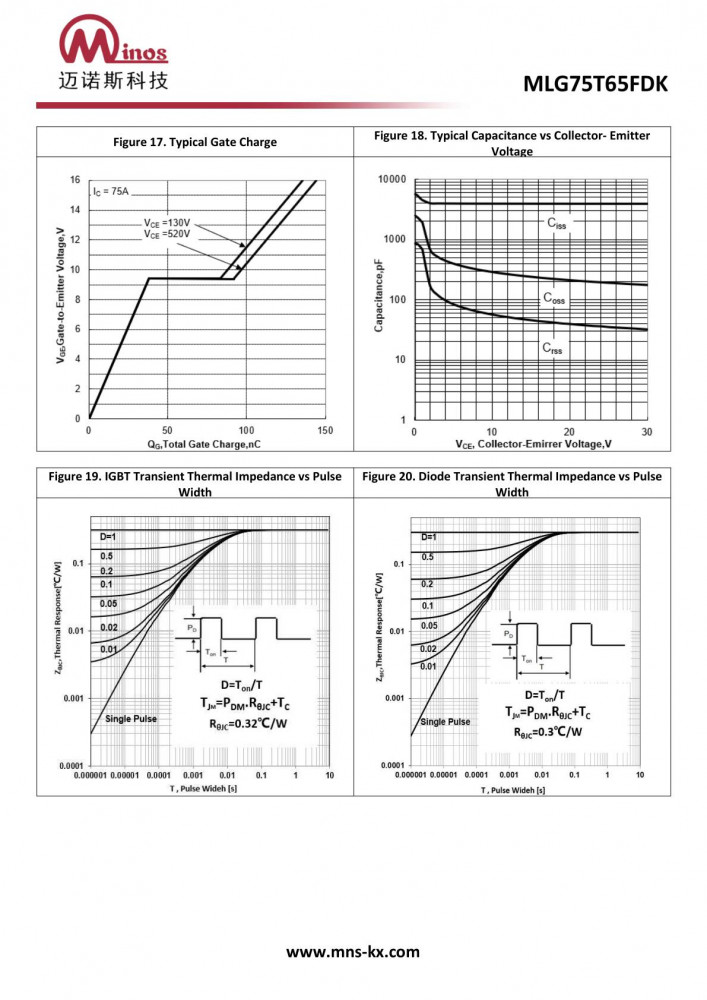 MLG75T65FDK datasheet page 9
