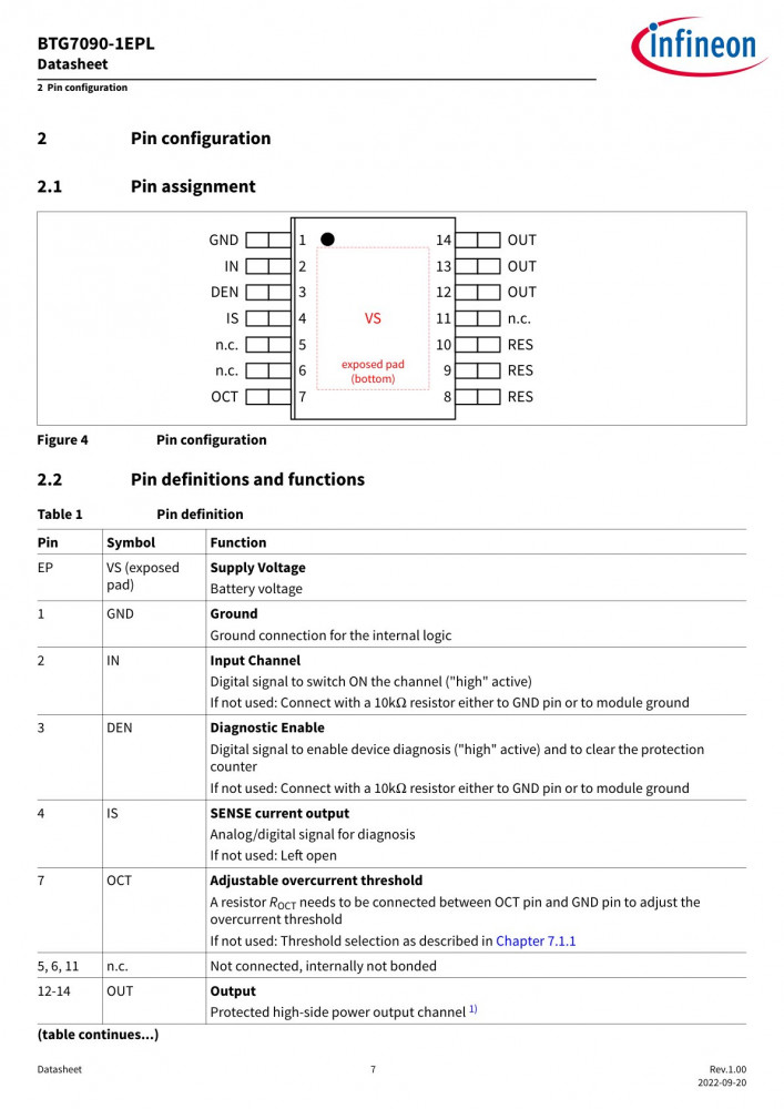 BTG70901EPLXUMA1 datasheet page 7