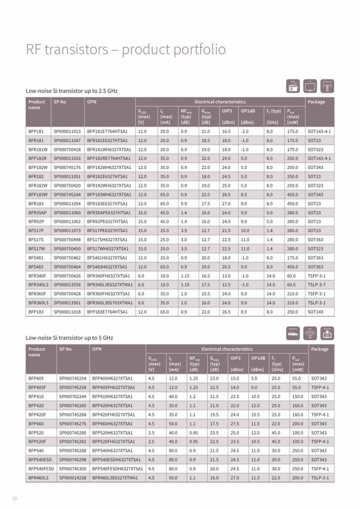 RF discretes document page 10