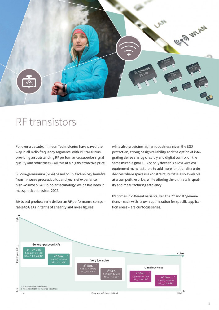 RF discretes document page 5